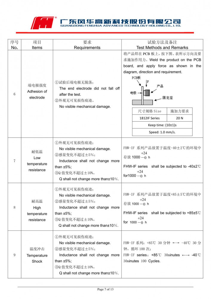 FH approval sheet page 8