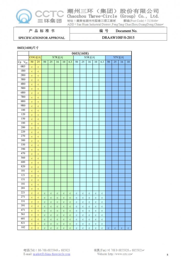 CCTC MLCC specification page 9