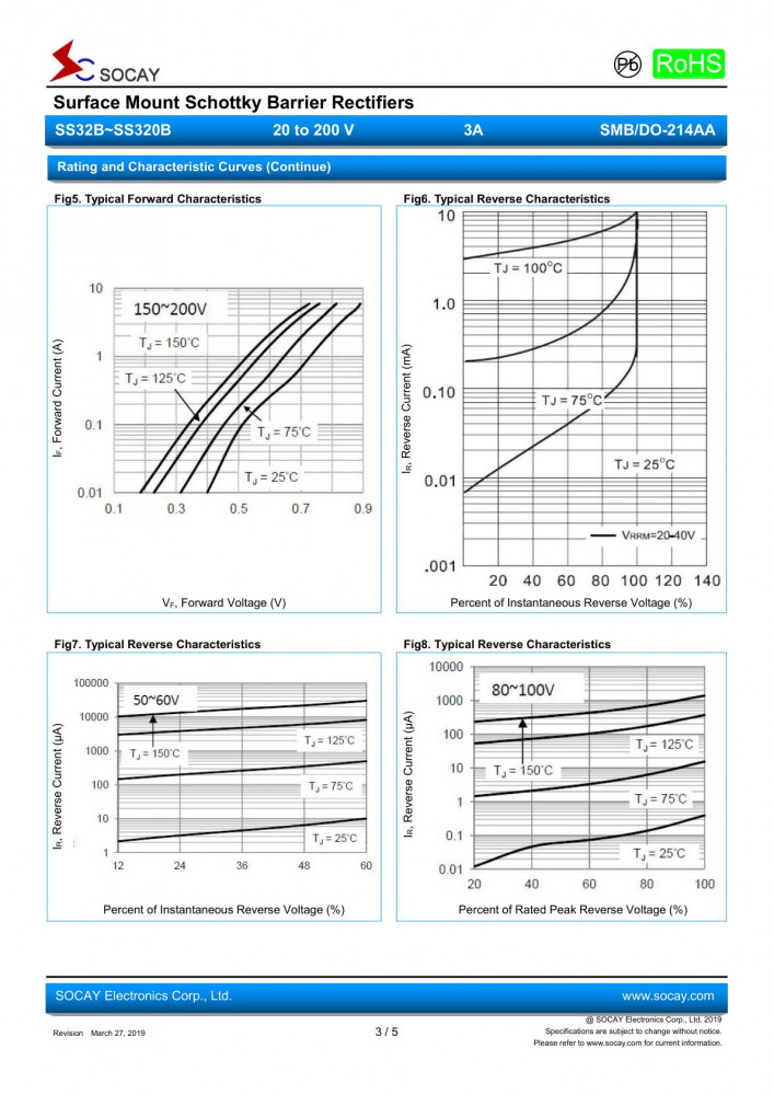 SS36B technical document page 3