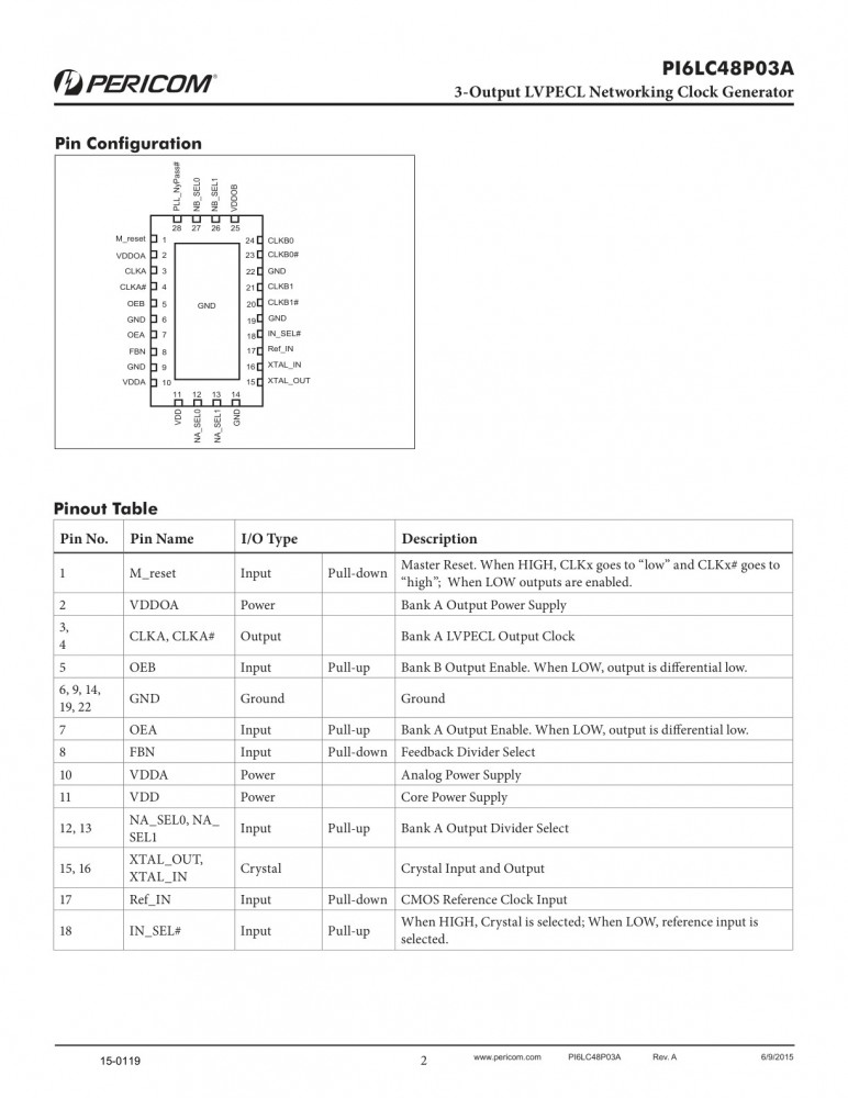 PI6LC48P03AZHIEX datasheet page 2