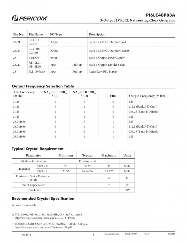 PI6LC48P03AZHIEX datasheet page 3