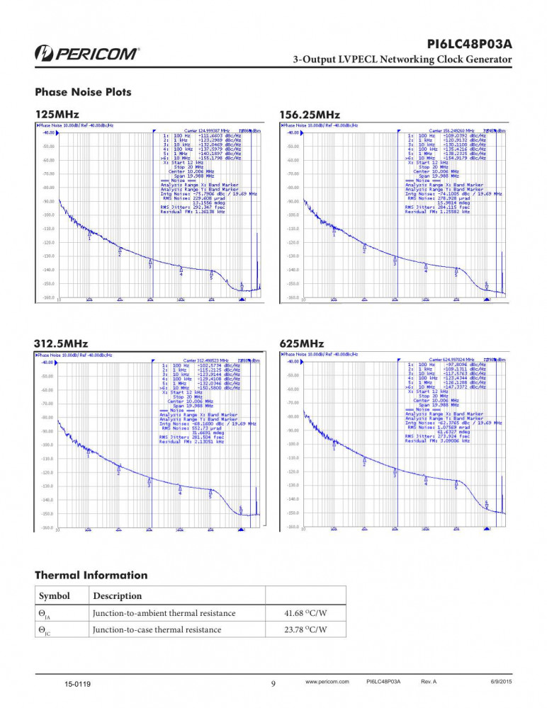 PI6LC48P03AZHIEX datasheet page 9