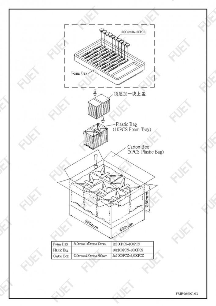 FMB9650C-03 specification page 6