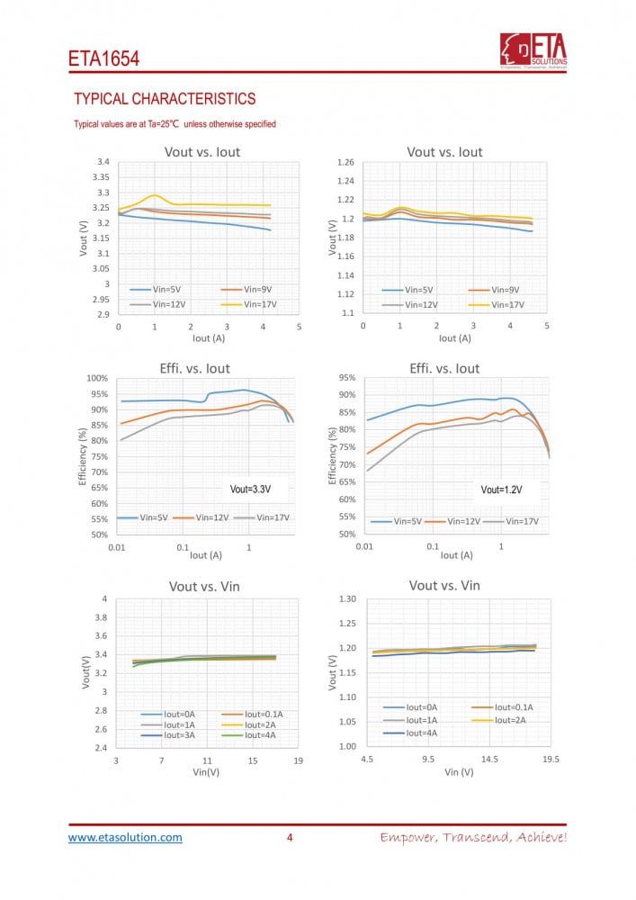ETA1654FSG datasheet page 4
