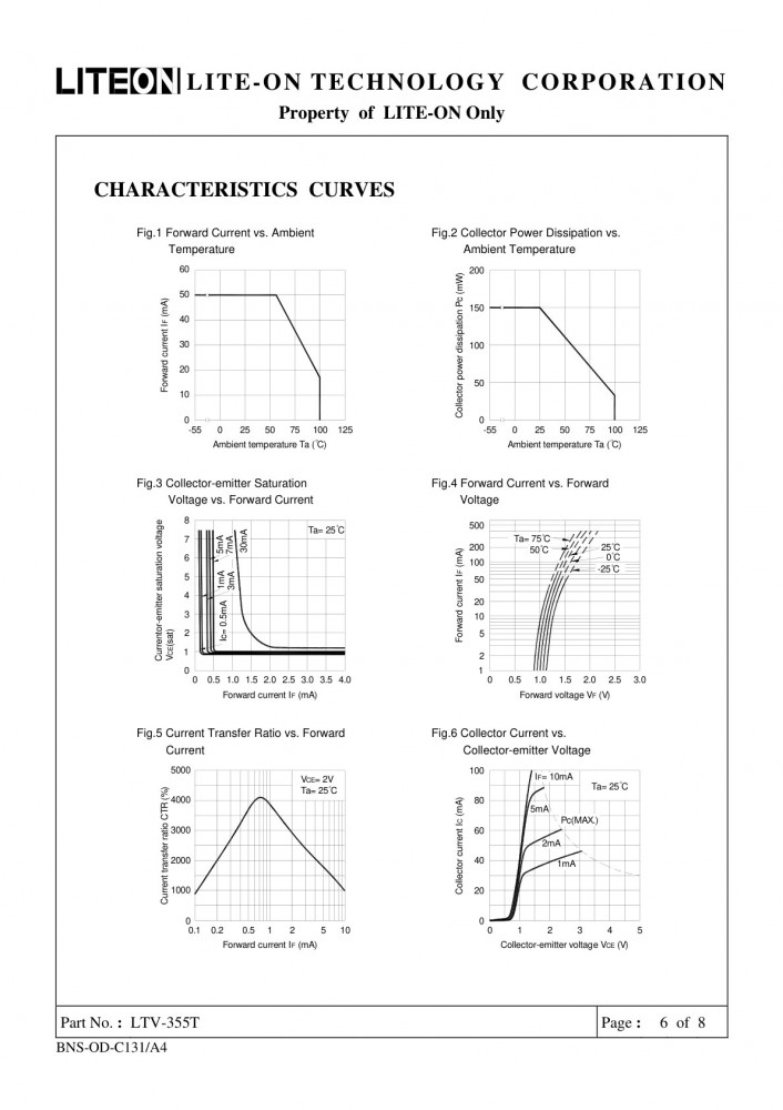 LTV-355T datasheet page 6