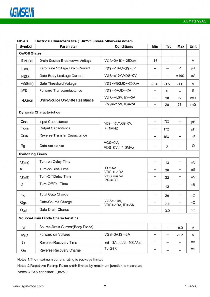 AGM15P22AS datasheet page 2