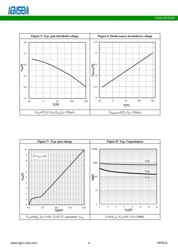 AGM15P22AS datasheet page 4