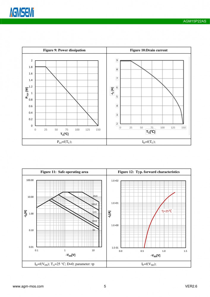 AGM15P22AS datasheet page 5