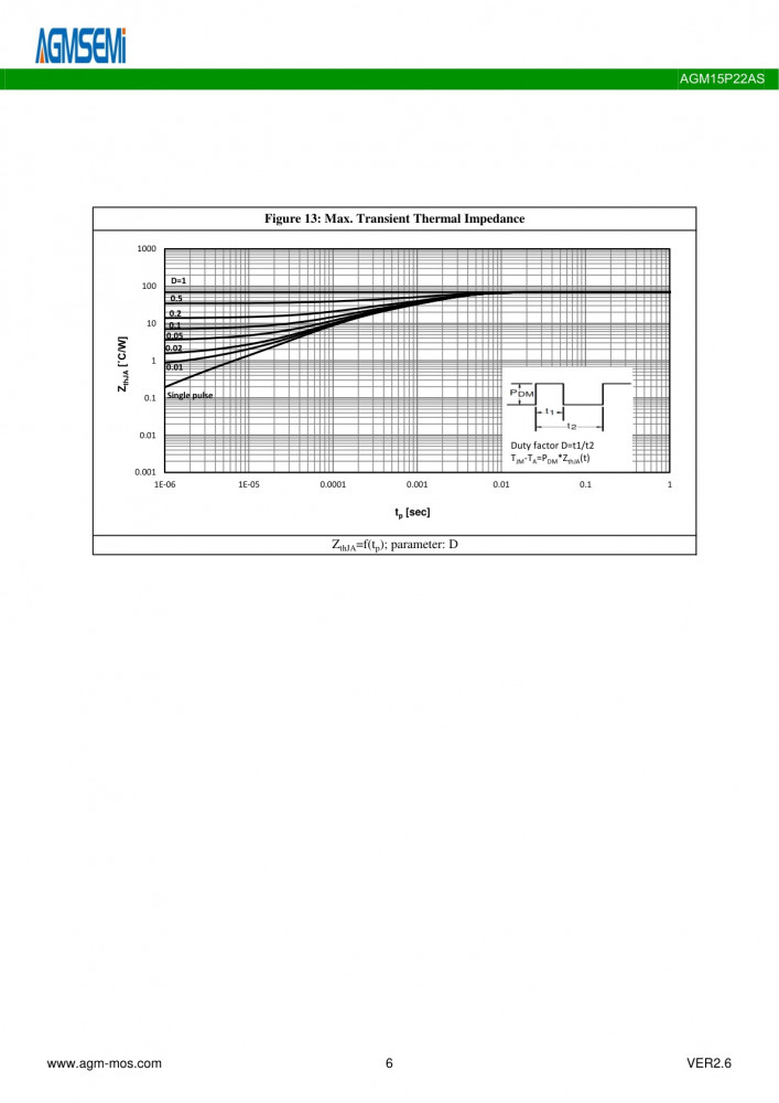 AGM15P22AS datasheet page 6