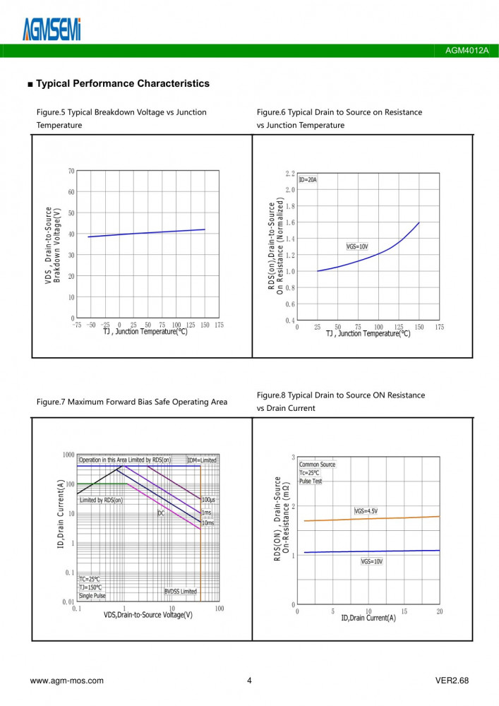 AGM4012A datasheet page 4