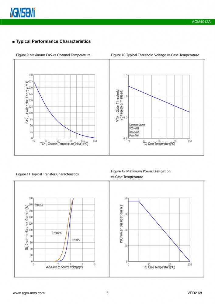 AGM4012A datasheet page 5