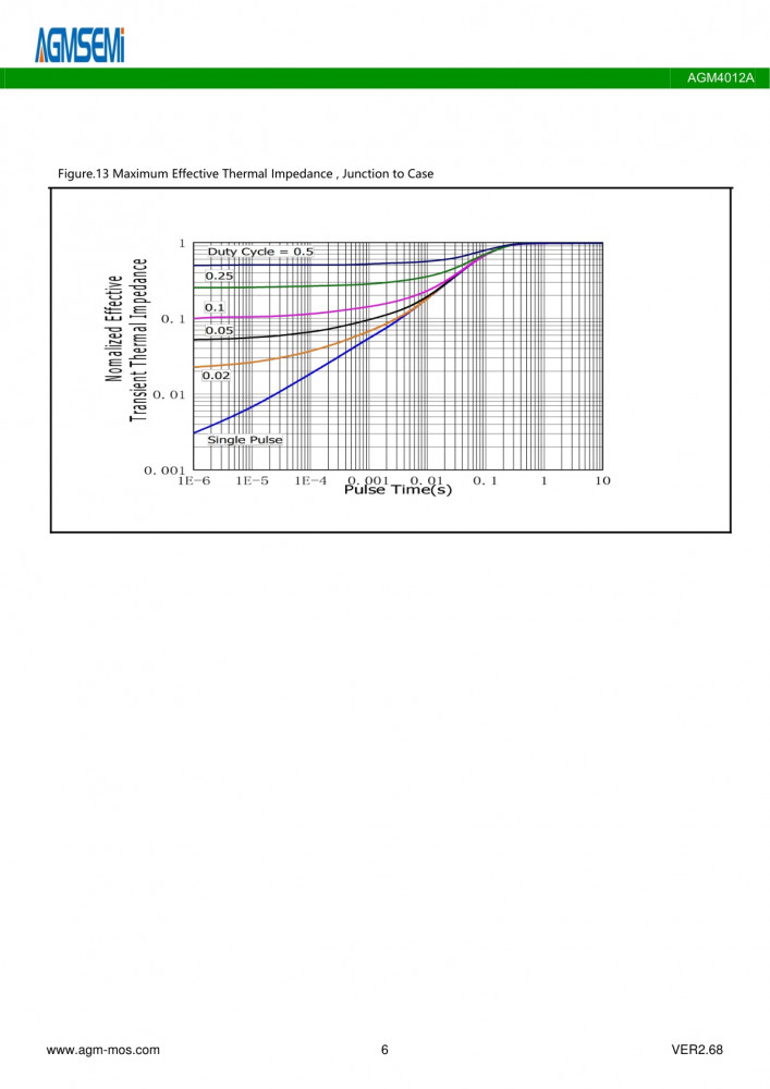 AGM4012A datasheet page 6