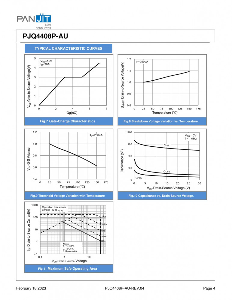 PJQ4408P-AU datasheet page 4
