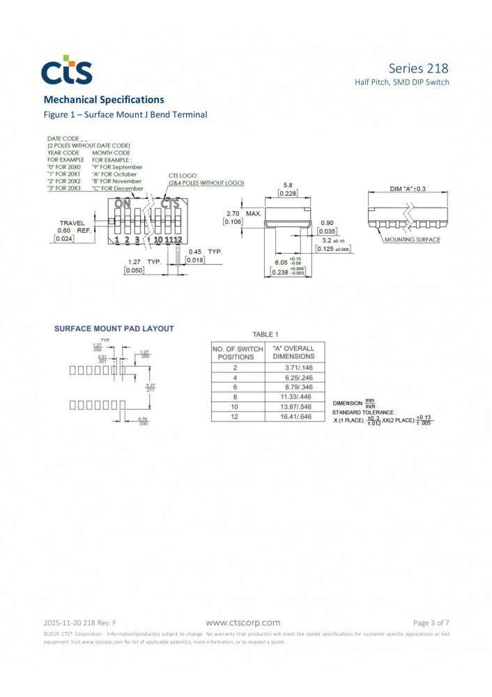 Series 218 datasheet page 3