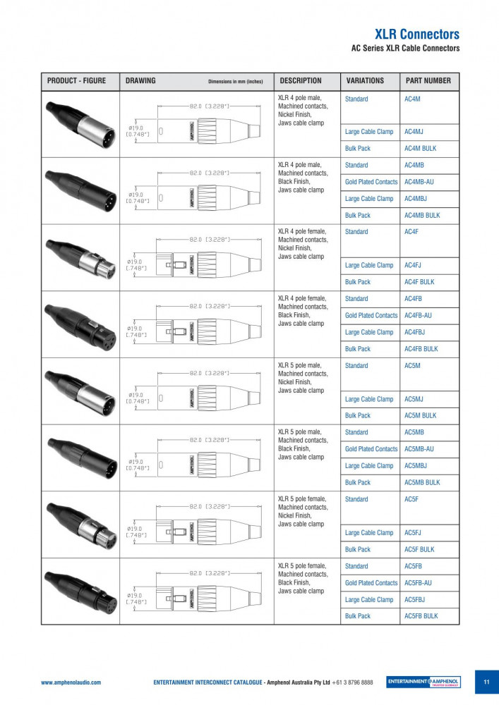 Amphenol AX Series documentation page 10