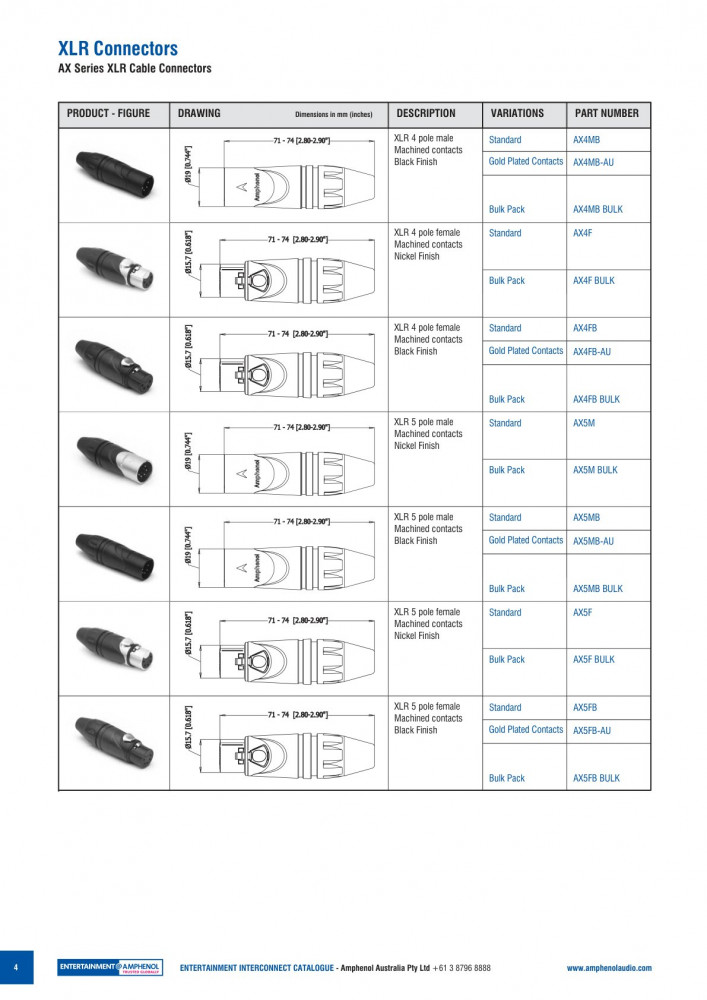 Amphenol AX Series documentation page 3
