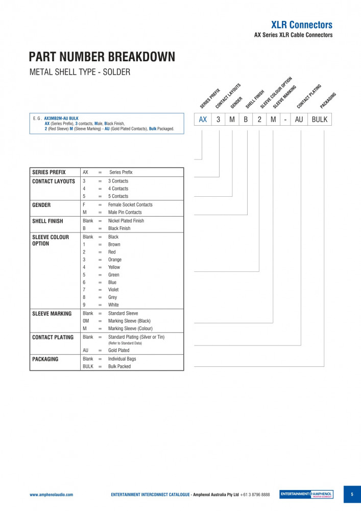 Amphenol AX Series documentation page 4
