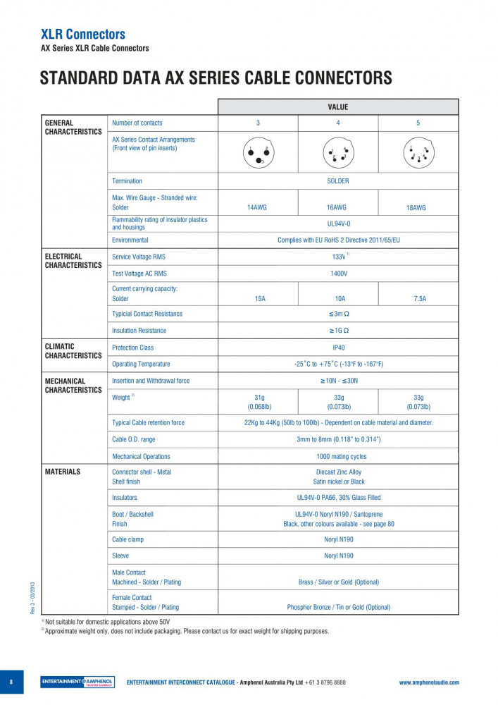 Amphenol AX Series documentation page 7