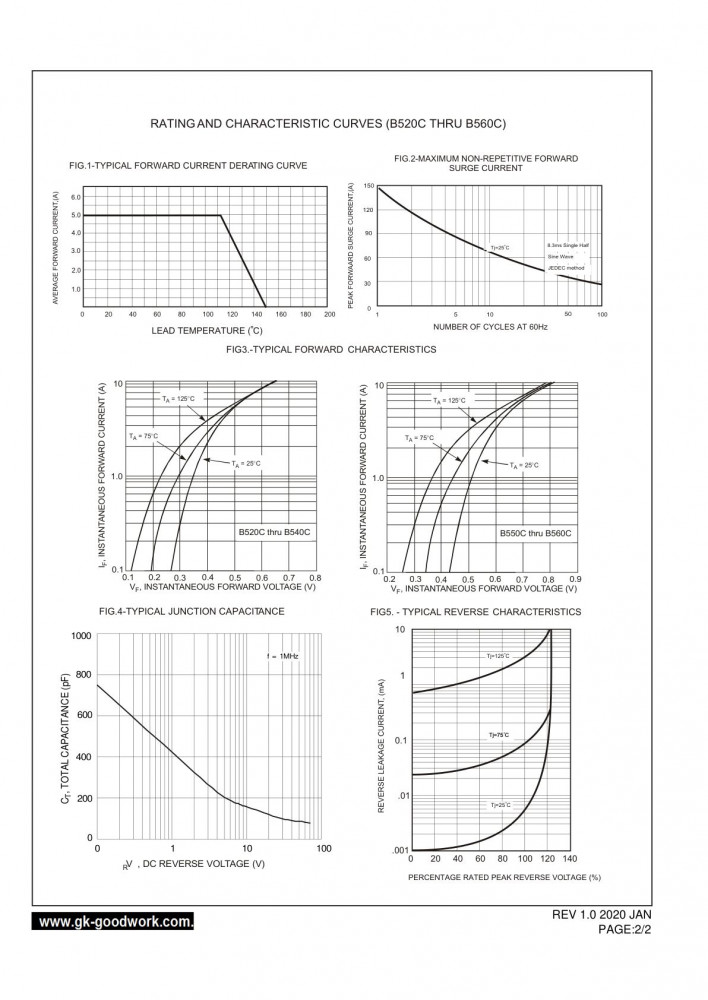 GOODWORK B540C-13 datasheet page 2