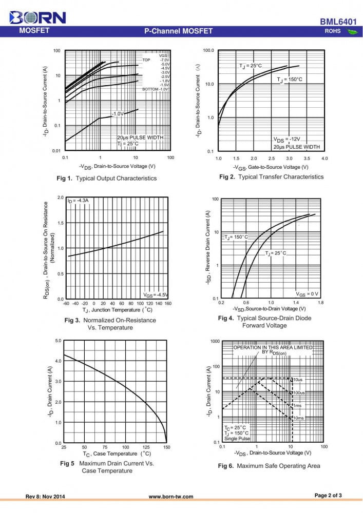 BML6401 datasheet page 2
