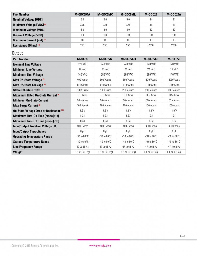 Sensata M Series ODC5 datasheet page 2
