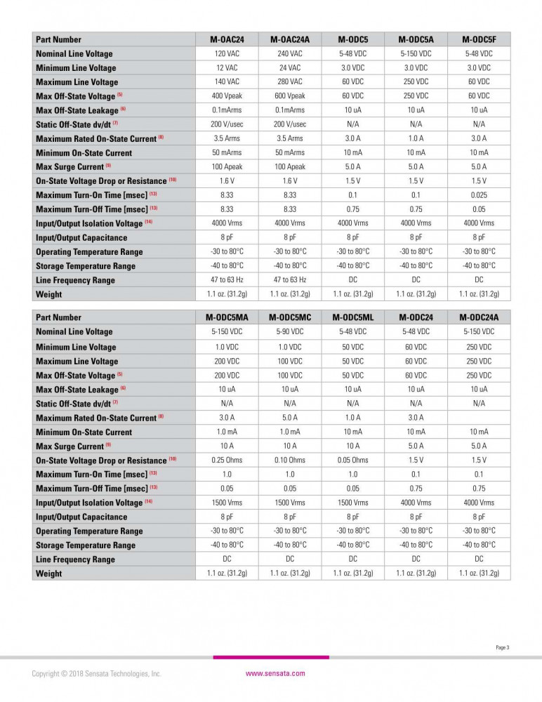 Sensata M Series ODC5 datasheet page 3