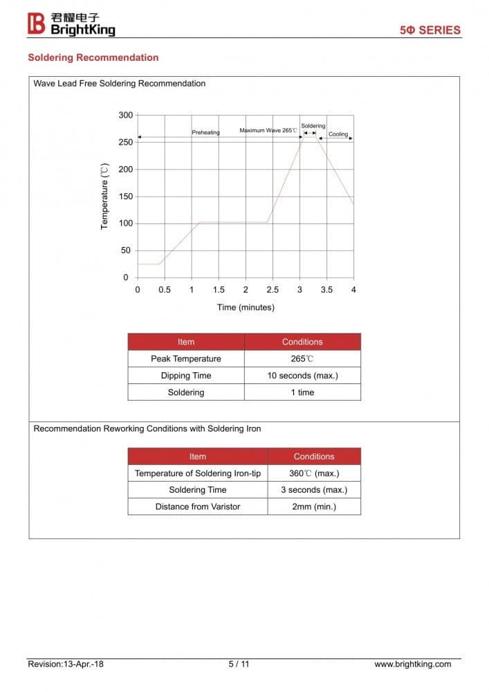 221KD05 datasheet page 5