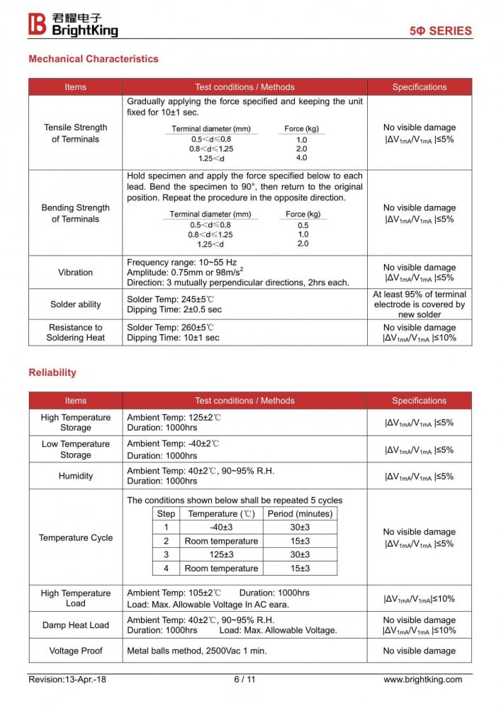 221KD05 datasheet page 6