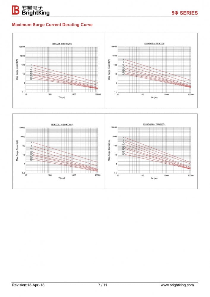 221KD05 datasheet page 7