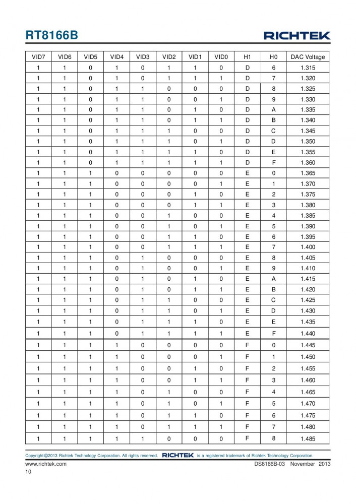 RT8166B document page 10