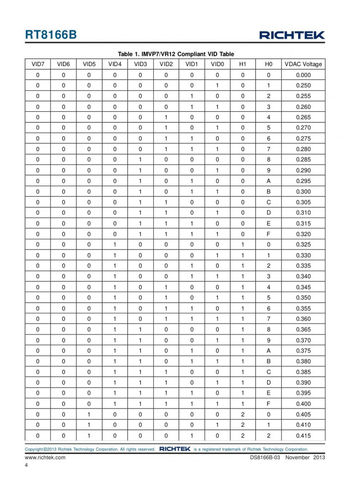 RT8166B document page 4