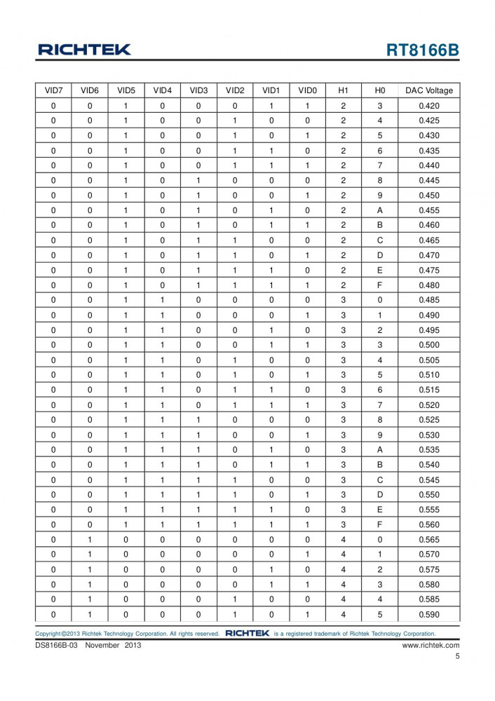 RT8166B document page 5