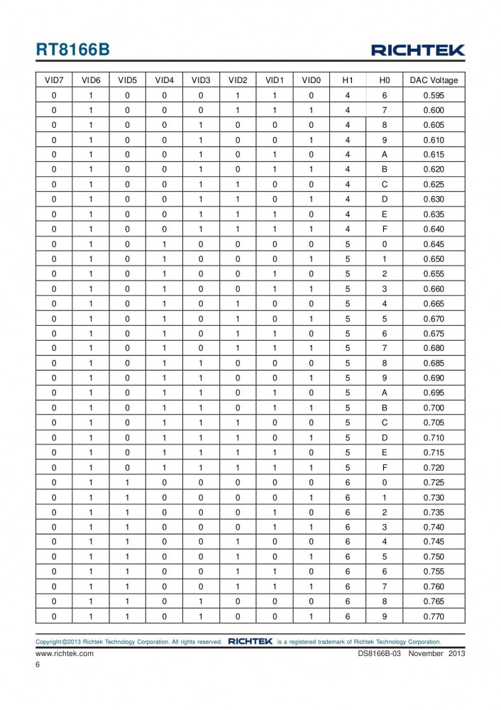 RT8166B document page 6