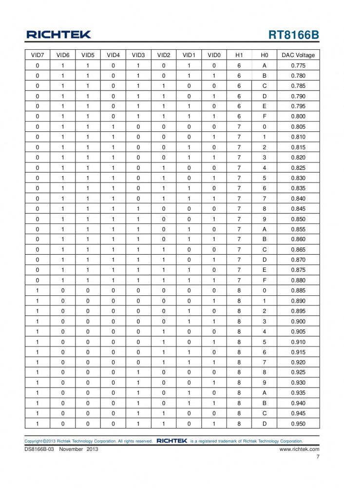 RT8166B document page 7
