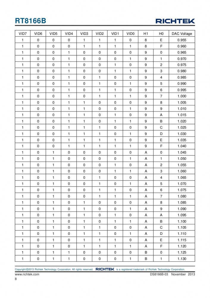 RT8166B document page 8