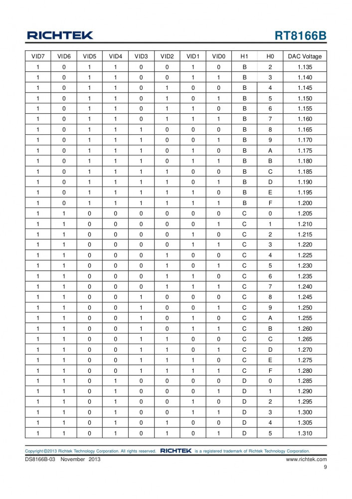 RT8166B document page 9