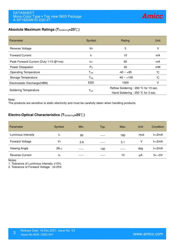 A-SP192GW1D-D20-4T datasheet page 3