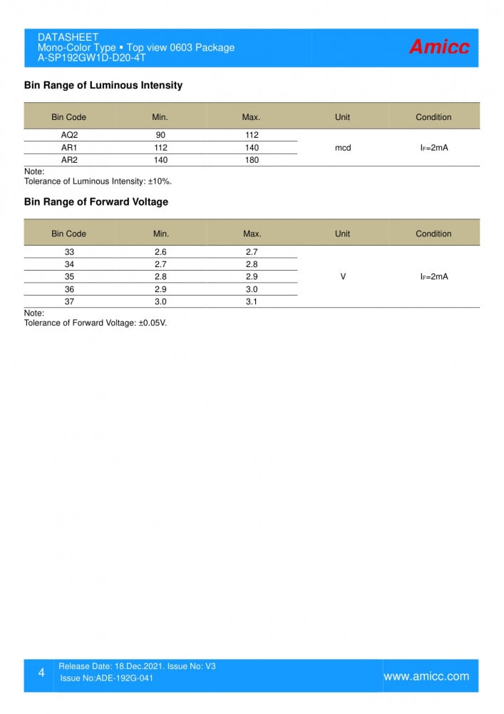 A-SP192GW1D-D20-4T datasheet page 4