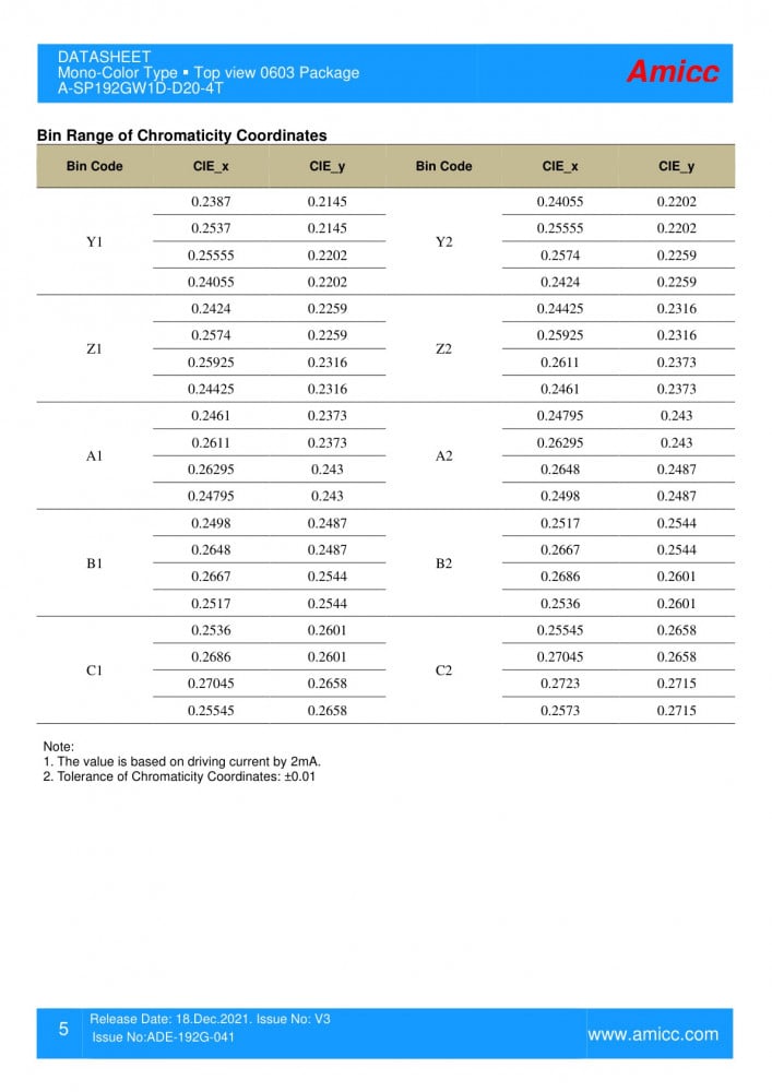 A-SP192GW1D-D20-4T datasheet page 5