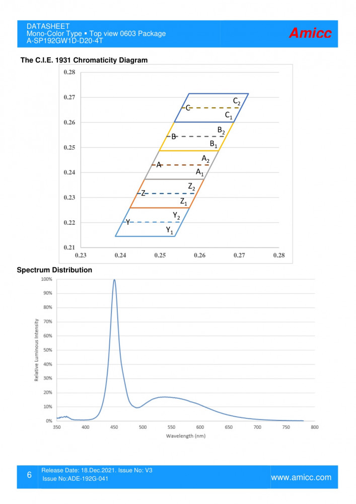 A-SP192GW1D-D20-4T datasheet page 6