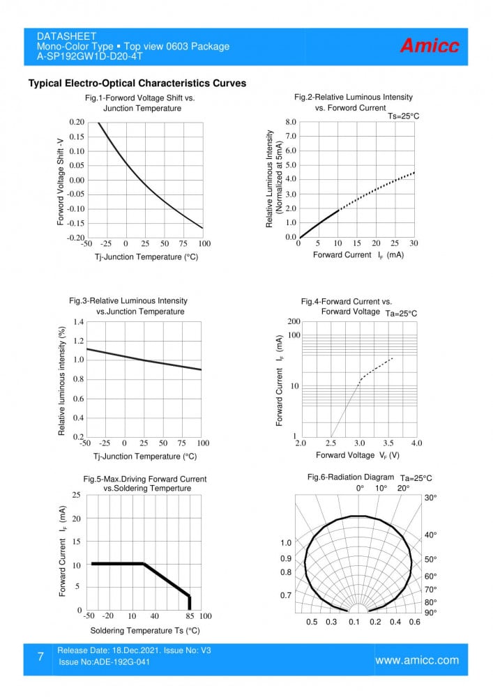 A-SP192GW1D-D20-4T datasheet page 7