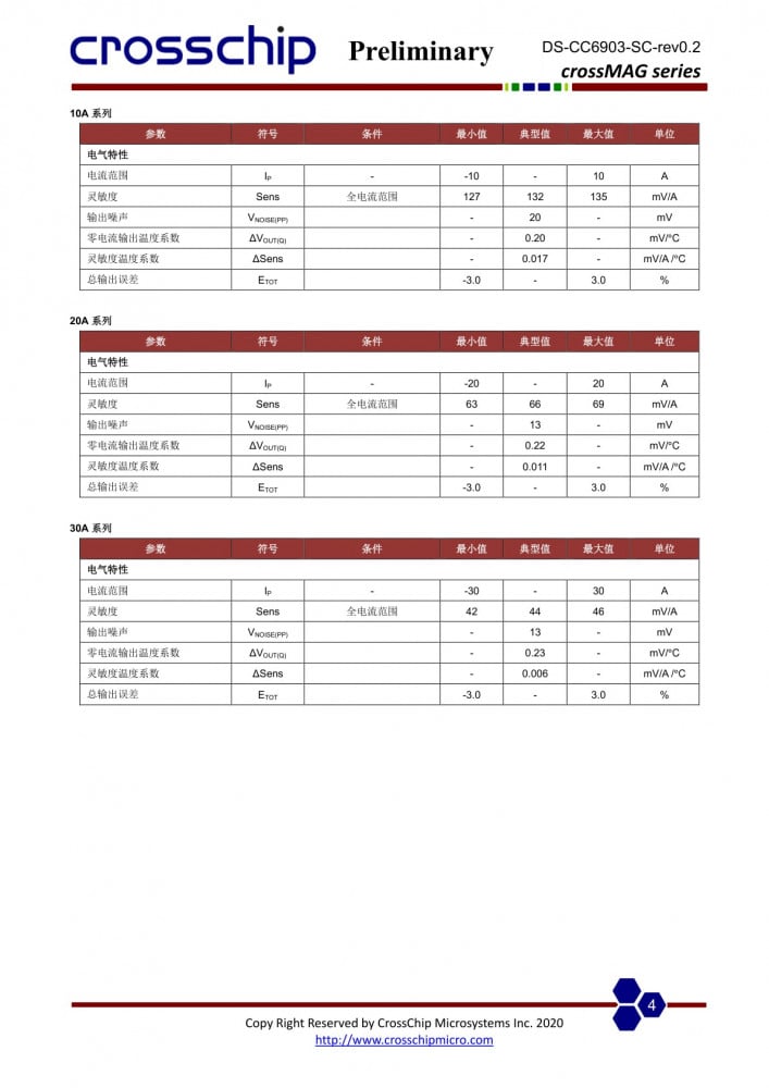 CC6903 datasheet page 4