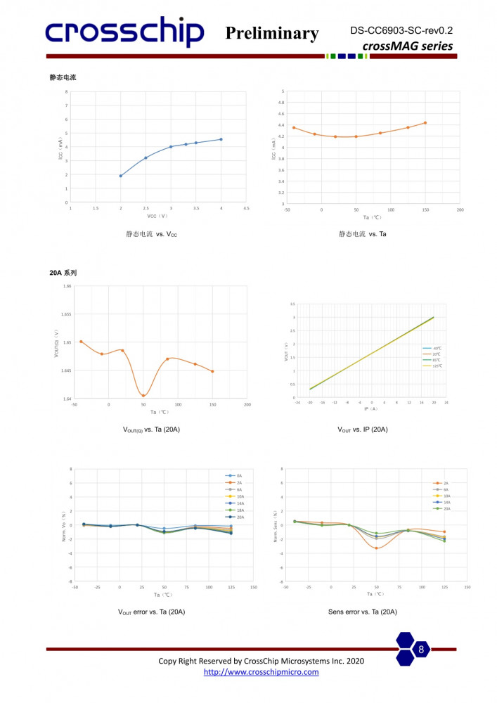 CC6903 datasheet page 8