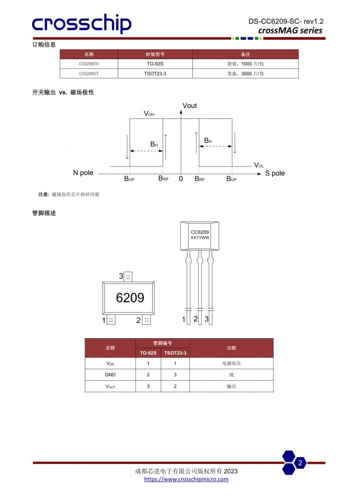 CC6209 official datasheet page 2