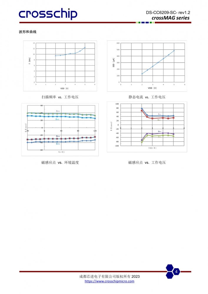 CC6209 official datasheet page 4