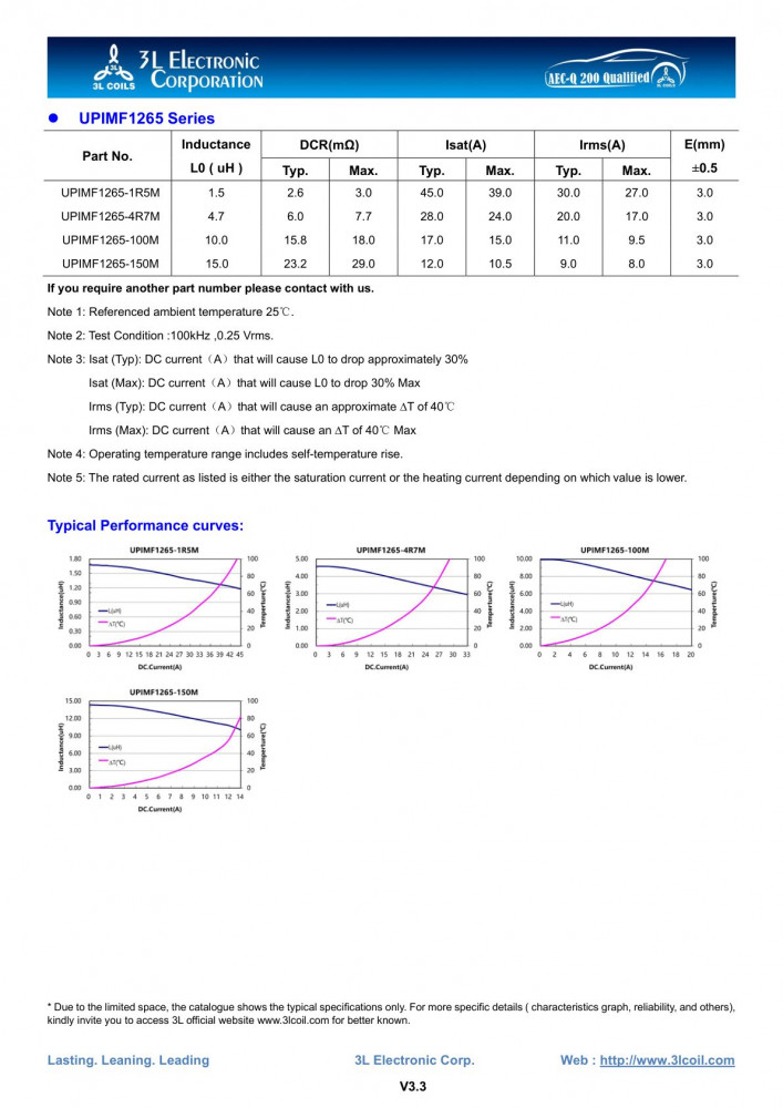 UPIMF12XX series performance information