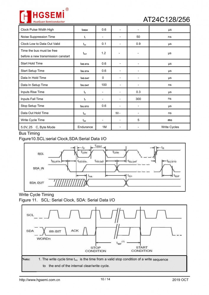 AT24C128N datasheet page 10