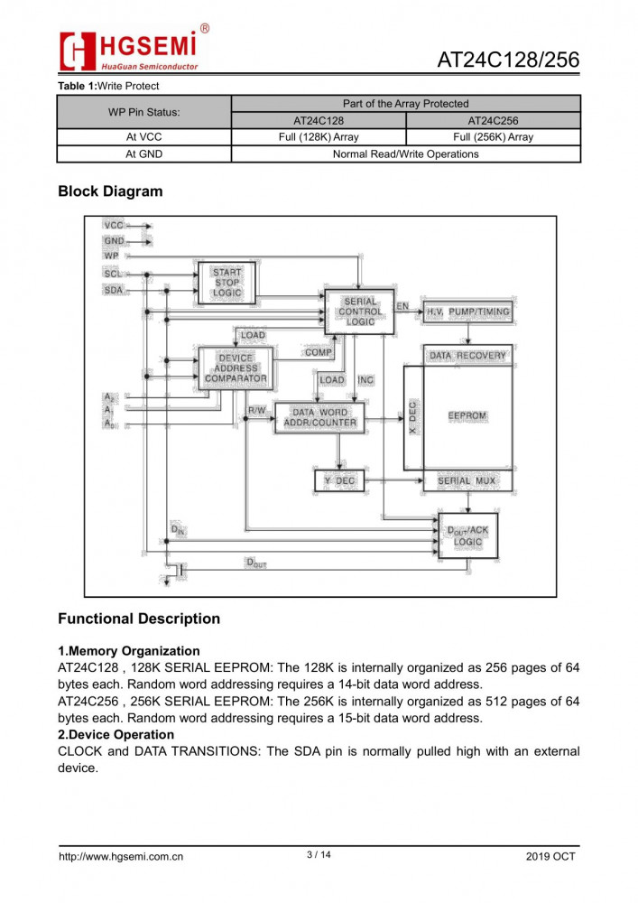AT24C128N datasheet page 3
