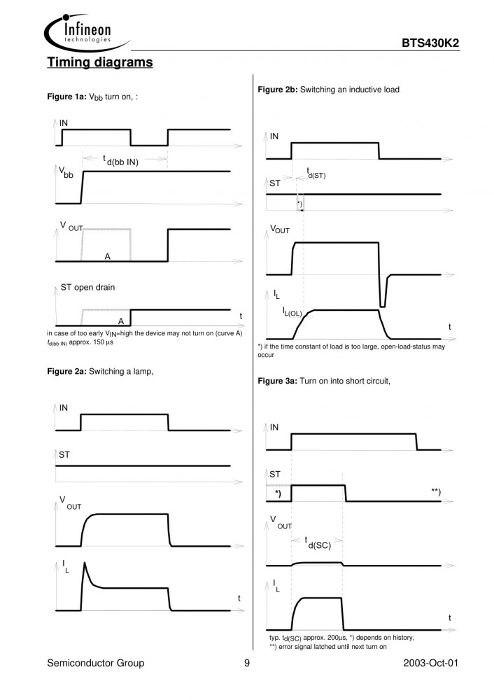 BTS430K2E3122A datasheet page 9