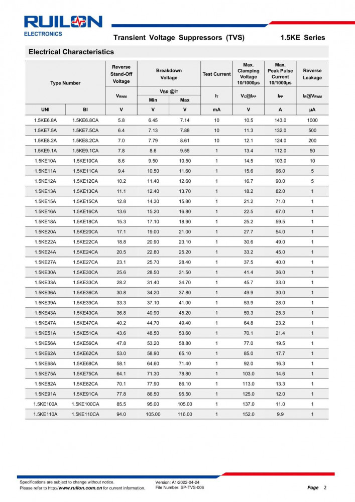 1.5KE series datasheet page 2